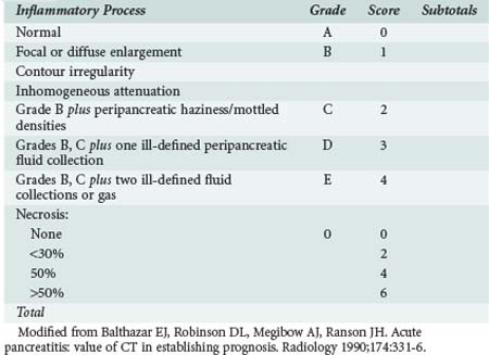 Acute Pancreatitis Anesthesia Key Acute Pancreatitis Anesthesia Key