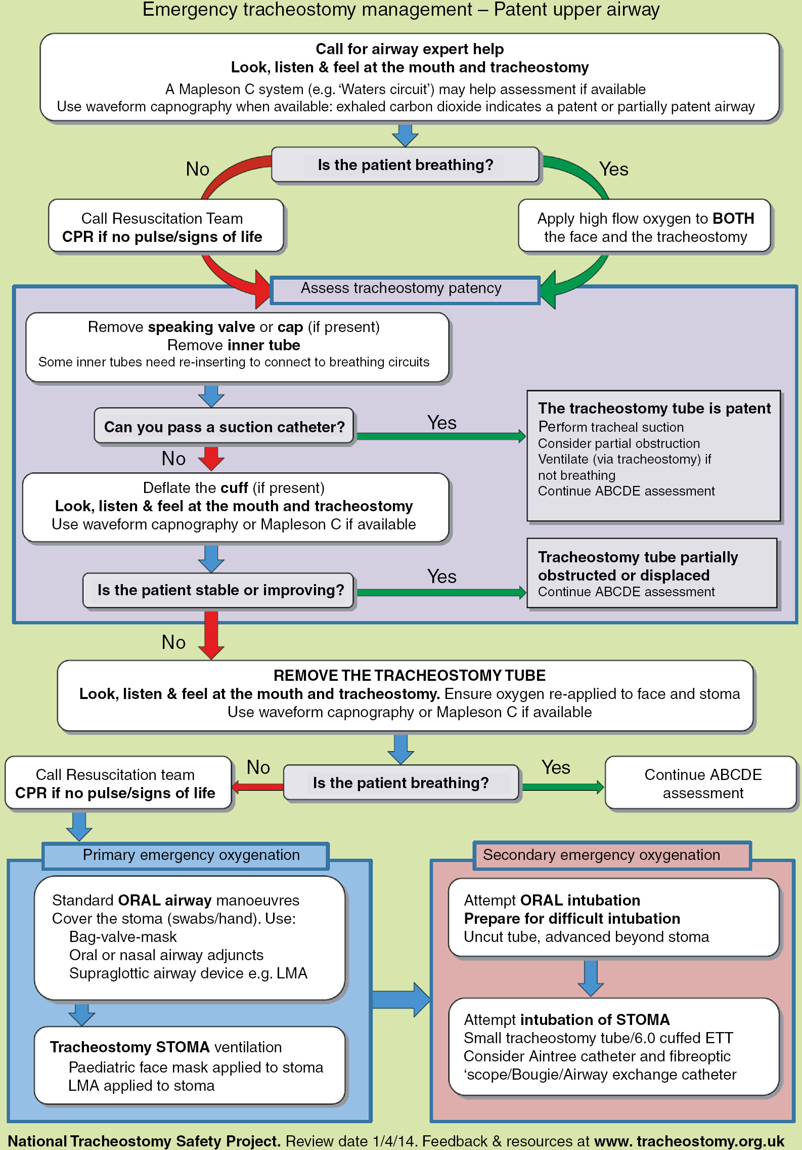 Section 2 – Practical Procedures | Anesthesia Key