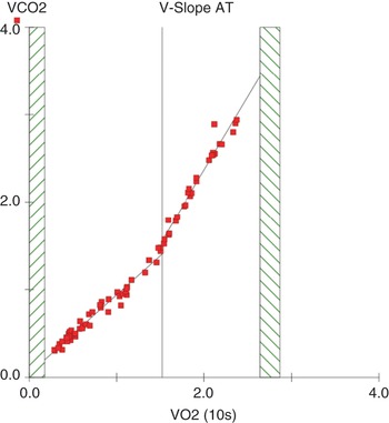Chapter 5 – Assessment of Functional Reserve | Anesthesia Key